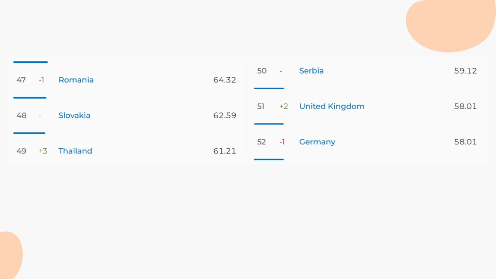 Best UK mobile operators - prices, coverage, internet speed 2025