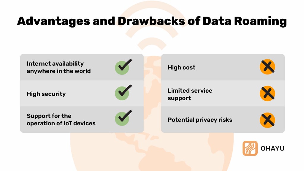 What Is Data Roaming Explanation Iphone And Android Usage Ohayu Esim