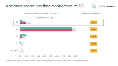 What Is Data Roaming - Explanation, Iphone & Android Usage | OHAYU eSIM