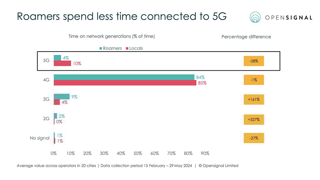 What Is Data Roaming - Explanation, Iphone & Android Usage | OHAYU eSIM
