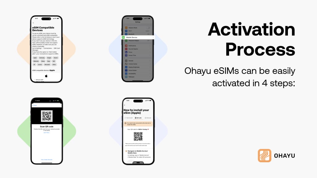 What Is eSIM - Compatibility, Installation, Reviews