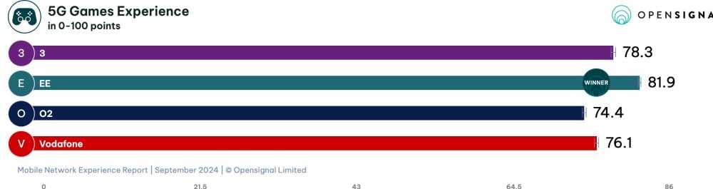 Best UK mobile operators - prices, coverage, internet speed 2025