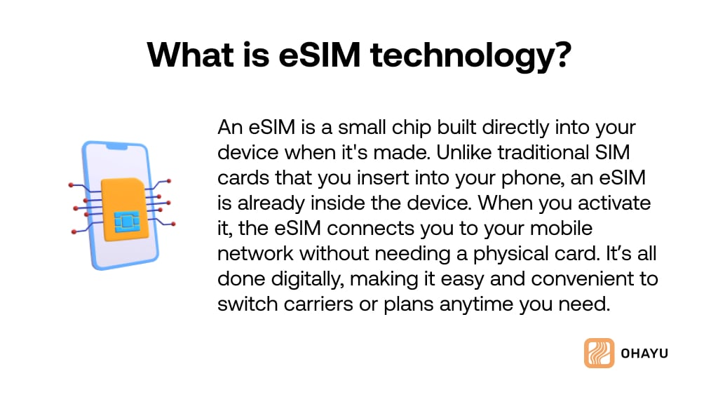 What Is eSIM - Compatibility, Installation, Reviews
