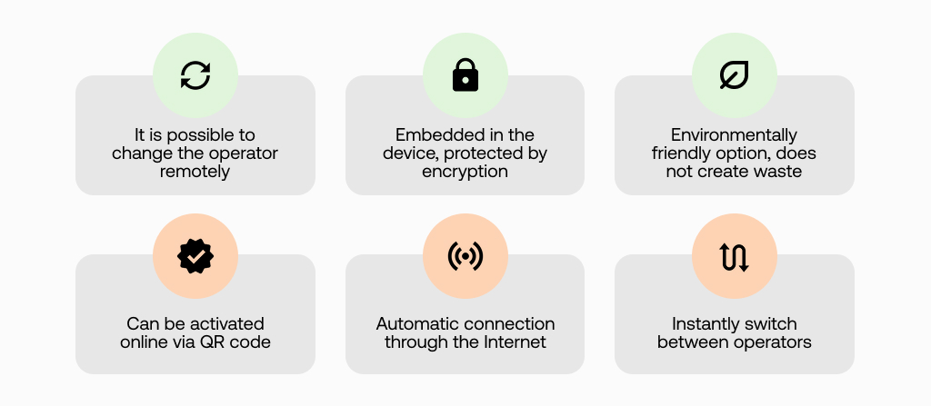 What is SM-DP+ address? | OHAYU eSIM