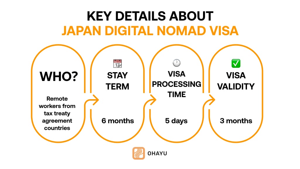 Japan Digital Nomad Visa - documents, application, fees & taxes | OHAYU ...