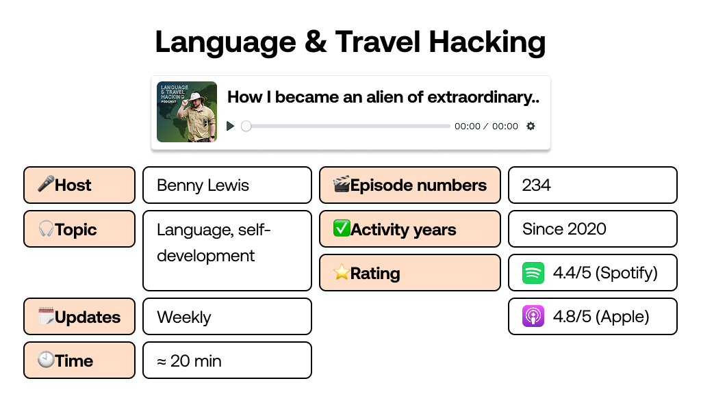 Digital Nomad Podcasts 🎧Top 20 Spotify & Apple Travel Shows