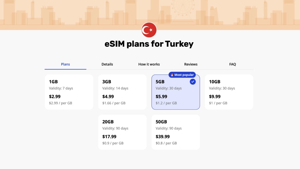 Turkey SIM card - tips for travelers 2025 🧿 OHAYU eSIM