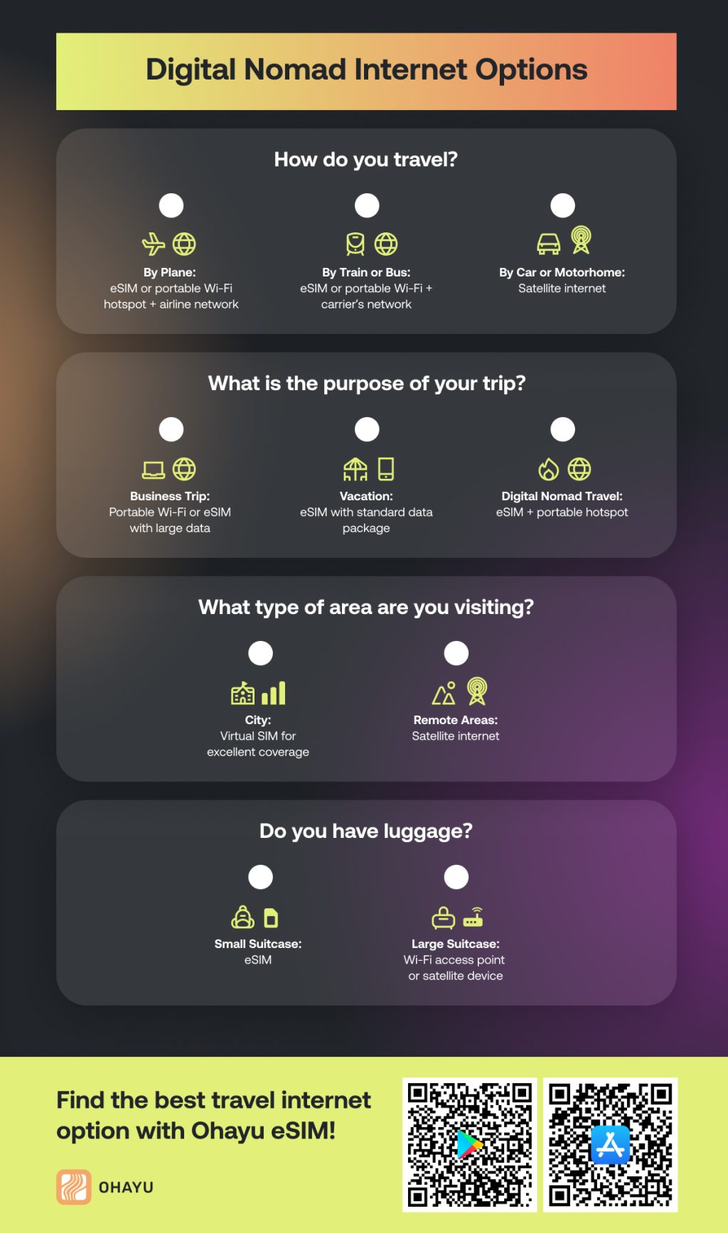 Digital nomad internet - 3 ways to get internet on your trips | OHAYU eSIM