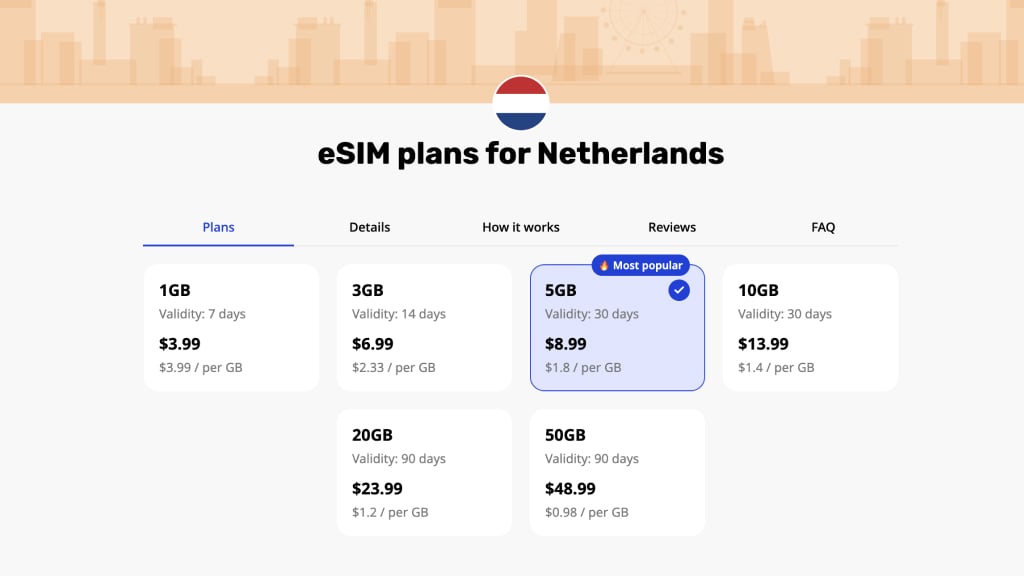 Best Netherlands Mobile Networks - Speed, 5G Coverage 2025