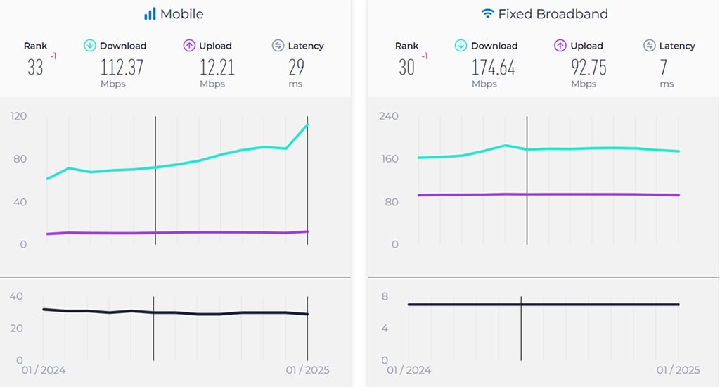 Best New Zealand Mobile Networks - 5G Coverage, Prices, Speed