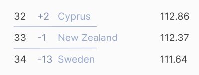 Best New Zealand Mobile Networks - 5G Coverage, Prices, Speed
