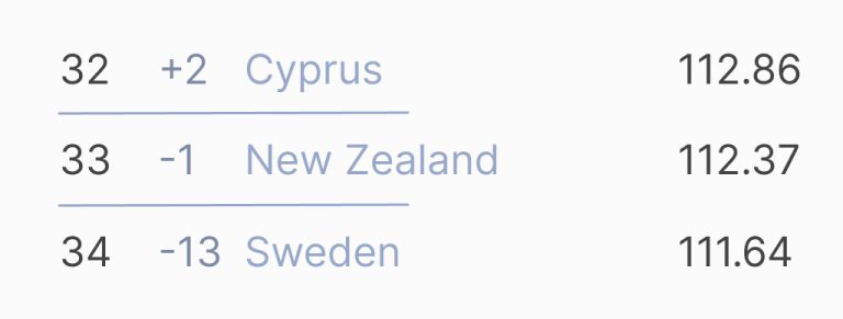 Best New Zealand Mobile Networks - 5G Coverage, Prices, Speed