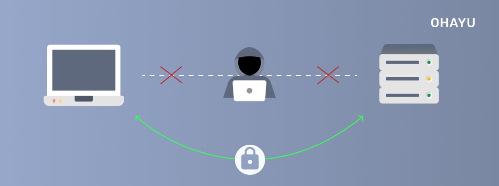 How to get internet without cable - 3 digital travel lifehacks | OHAYU eSIM