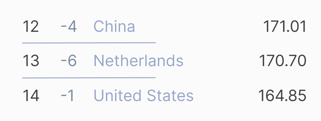Best Netherlands Mobile Networks - Speed, 5G Coverage 2025
