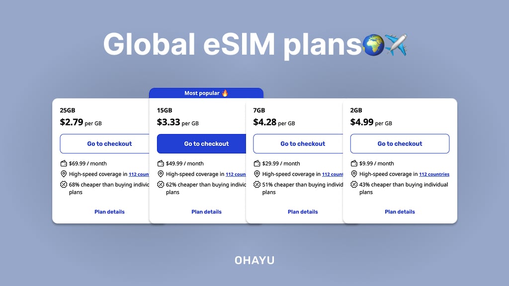 How to get internet without cable - 3 digital travel lifehacks | OHAYU eSIM