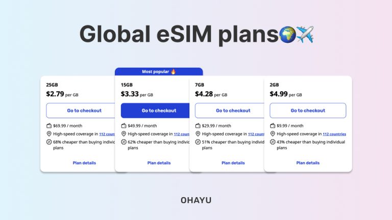 eSIM vs Physical SIM - Comparison [Infographics] | OHAYU eSIM