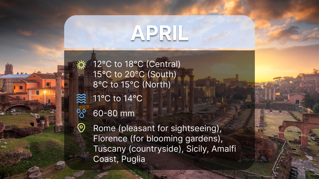 Best Time to Travel to Italy - Weather, Crowds, Cheap Prices 🤌OHAYU eSIM