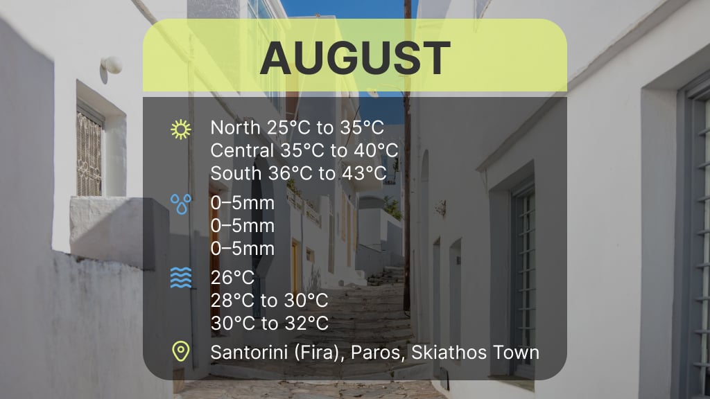 Best Time to Travel to Greece 2025 - Weather, Activities, Prices 🏛