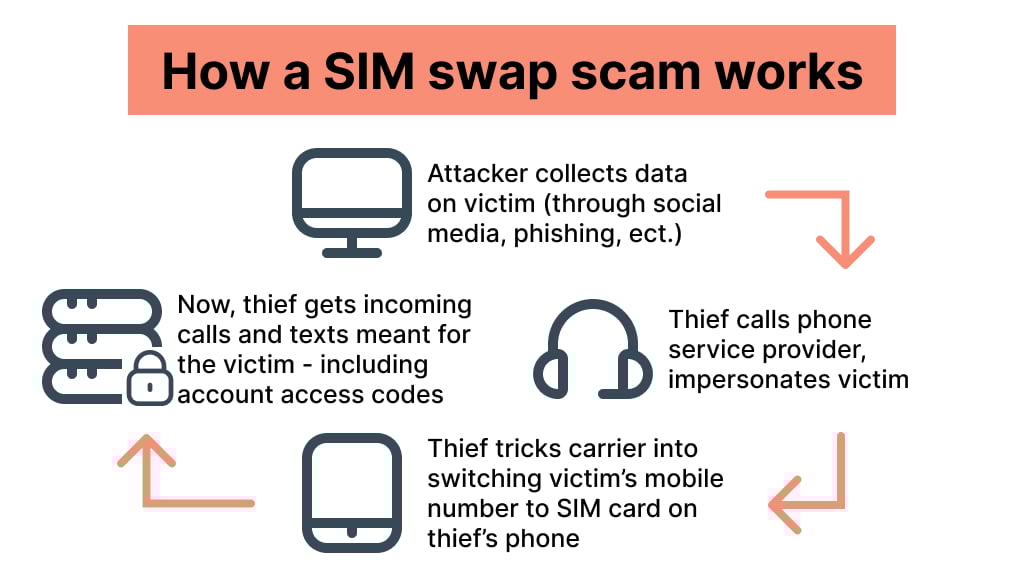Nano SIM vs eSIM Technology Comparison [Infographics] | OHAYU eSIM