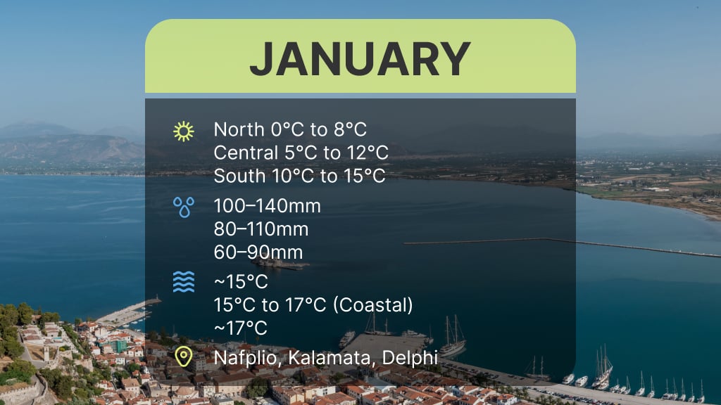 Best Time to Travel to Greece 2025 - Weather, Activities, Prices 🏛