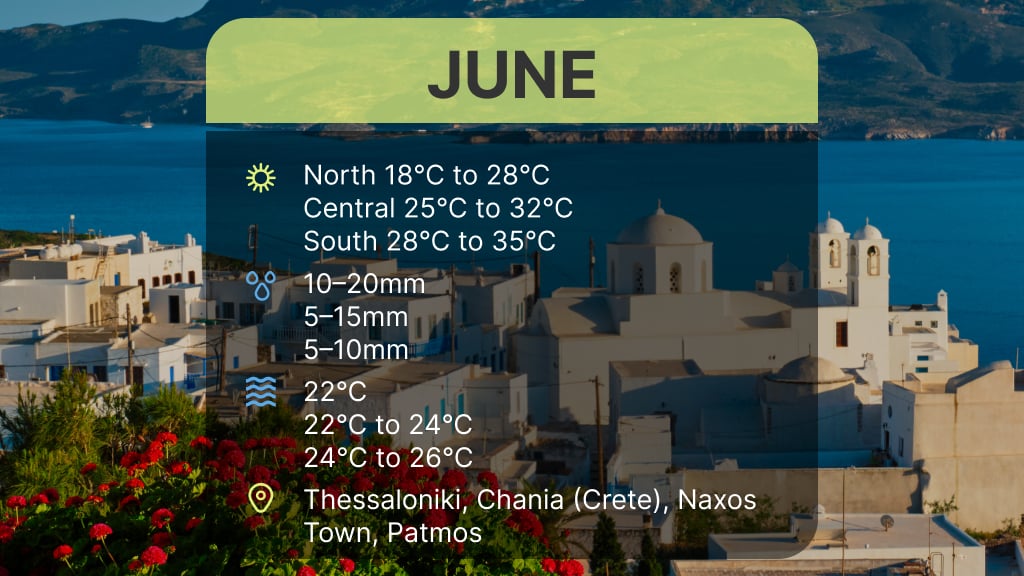 Best Time to Travel to Greece 2025 - Weather, Activities, Prices 🏛