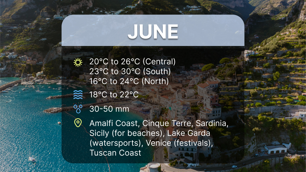 Best Time to Travel to Italy - Weather, Crowds, Cheap Prices 🤌OHAYU eSIM