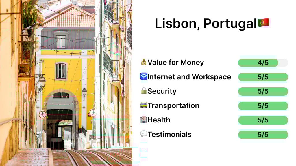 Top 5 digital nomad destinations for 2025 | OHAYU eSIM