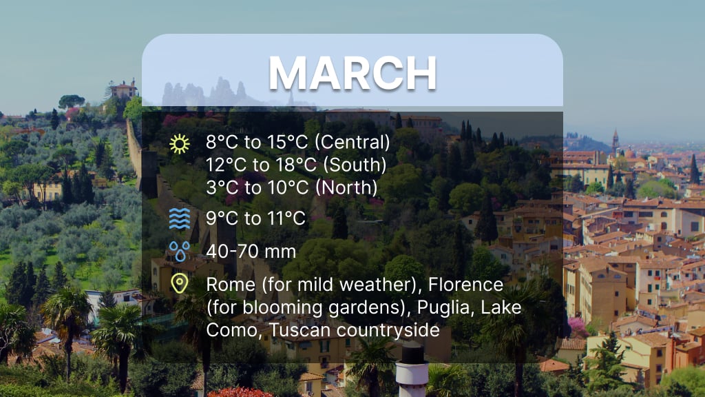 Best Time to Travel to Italy - Weather, Crowds, Cheap Prices 🤌OHAYU eSIM