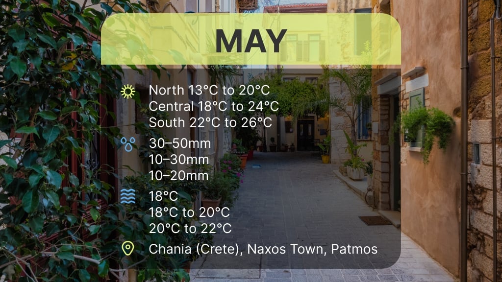 Best Time to Travel to Greece 2025 - Weather, Activities, Prices 🏛