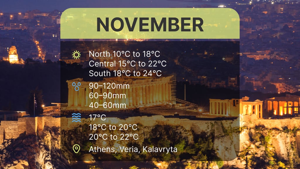 Best Time to Travel to Greece 2025 - Weather, Activities, Prices 🏛
