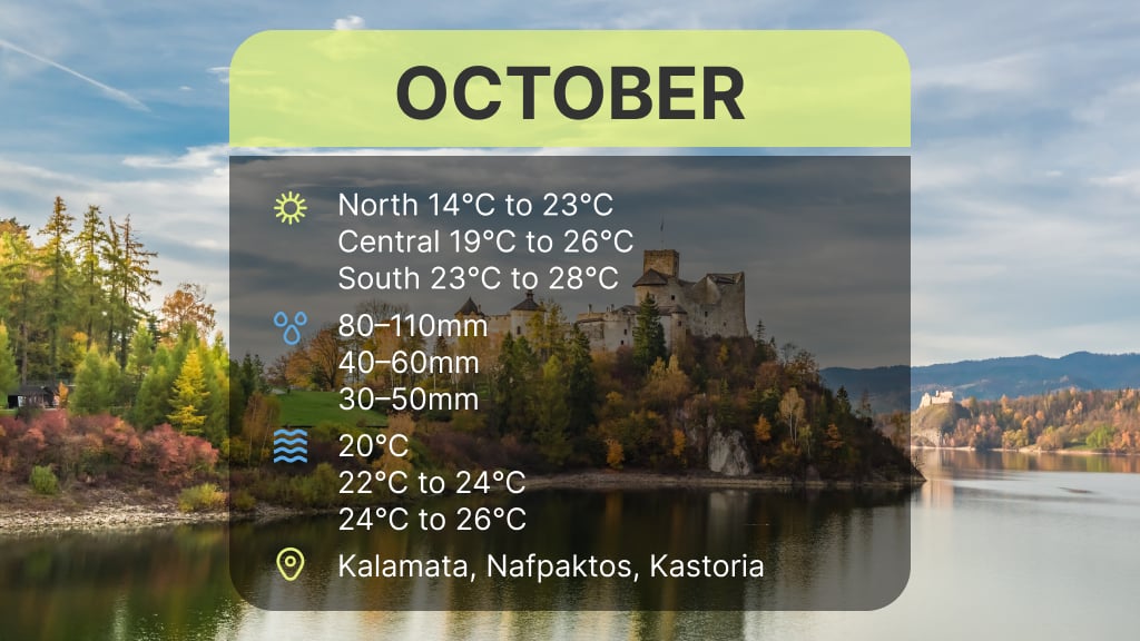 Best Time to Travel to Greece 2025 - Weather, Activities, Prices 🏛