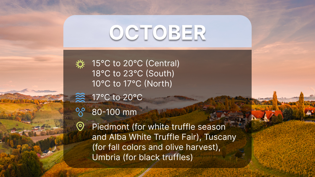Best Time to Travel to Italy - Weather, Crowds, Cheap Prices 🤌OHAYU eSIM