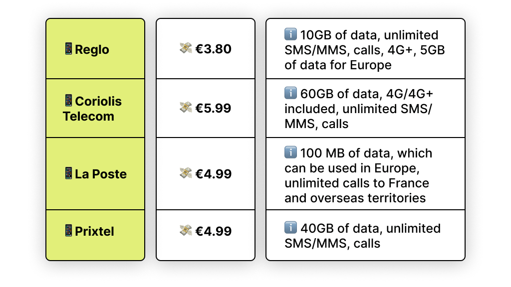 Best French Mobile Networks - Price, 5G Coverage, Internet Speed