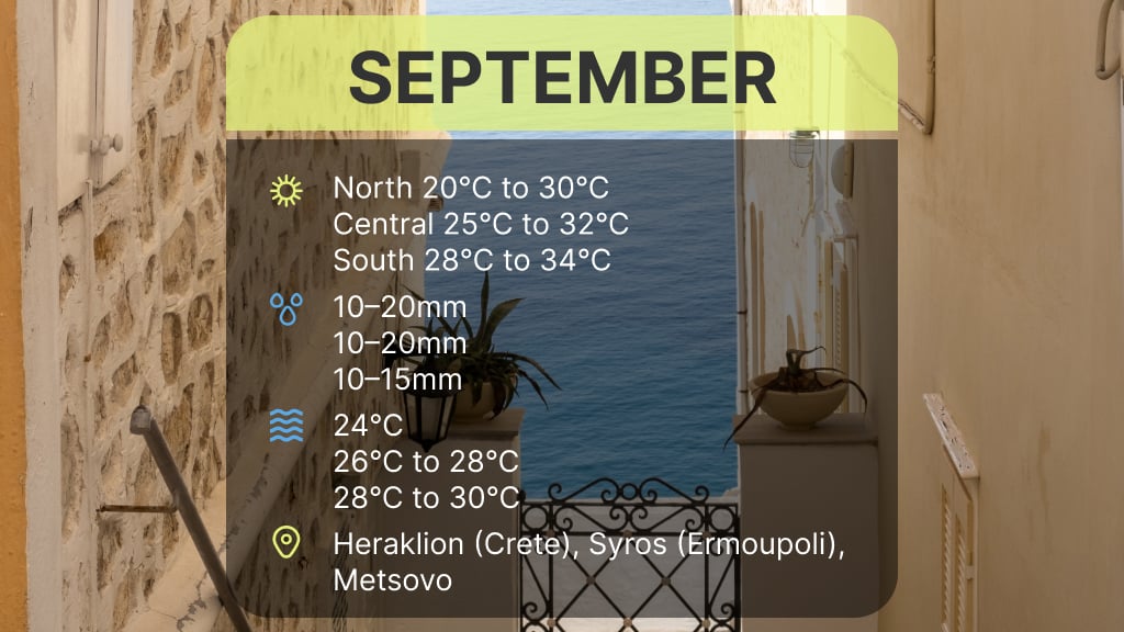 Best Time to Travel to Greece 2025 - Weather, Activities, Prices 🏛