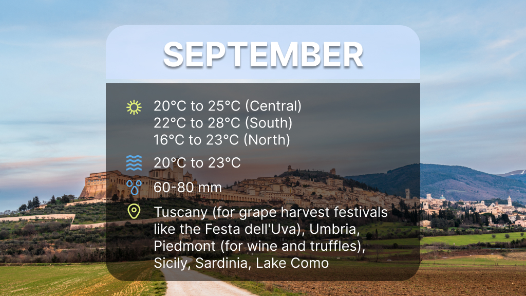 Best Time to Travel to Italy - Weather, Crowds, Cheap Prices 🤌OHAYU eSIM