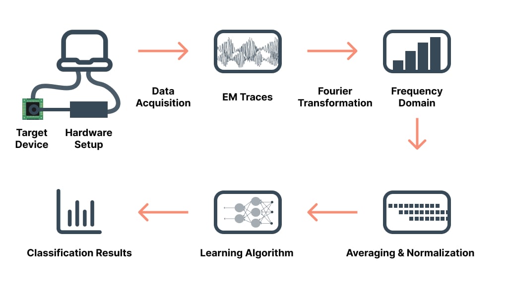 Nano SIM vs eSIM Technology Comparison [Infographics] | OHAYU eSIM