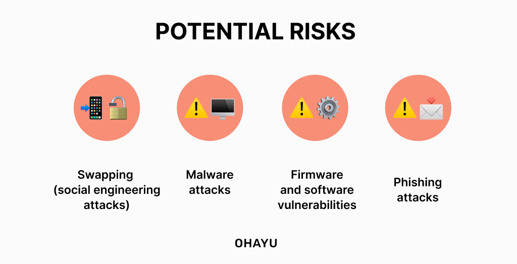 Can eSIM Be Hacked? - Security Risks and Safety Tips 2025 | OHAYU eSIM