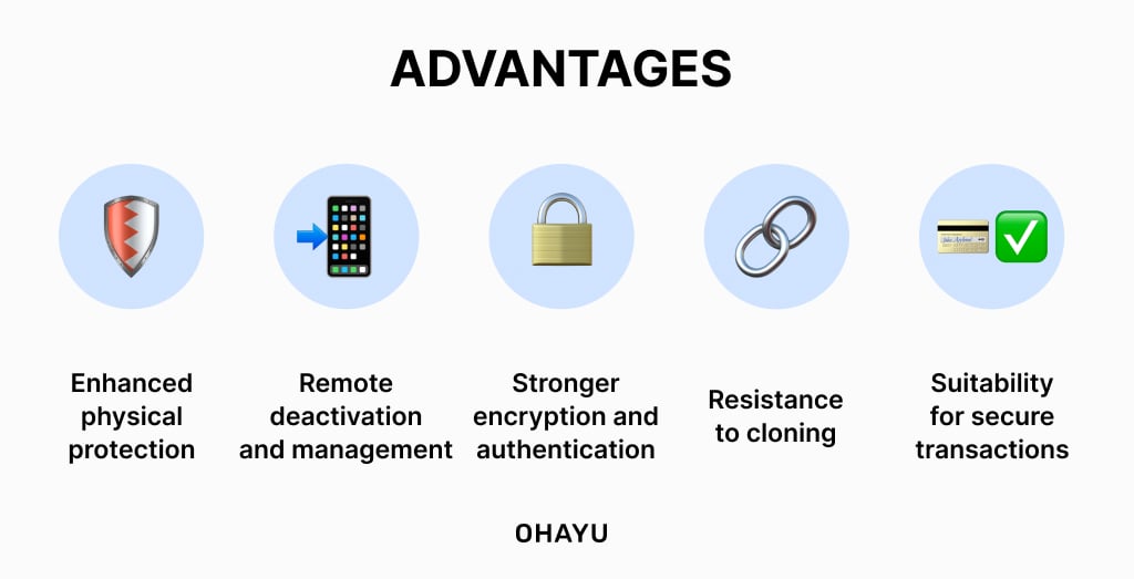 Can eSIM Be Hacked? - Security Risks and Safety Tips 2025 | OHAYU eSIM