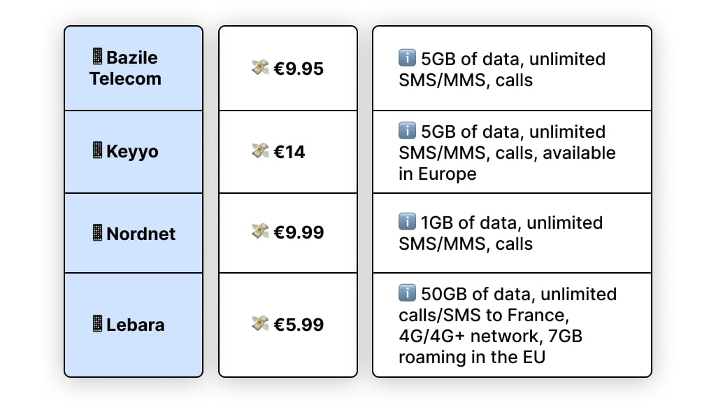 Best French Mobile Networks - Price, 5G Coverage, Internet Speed