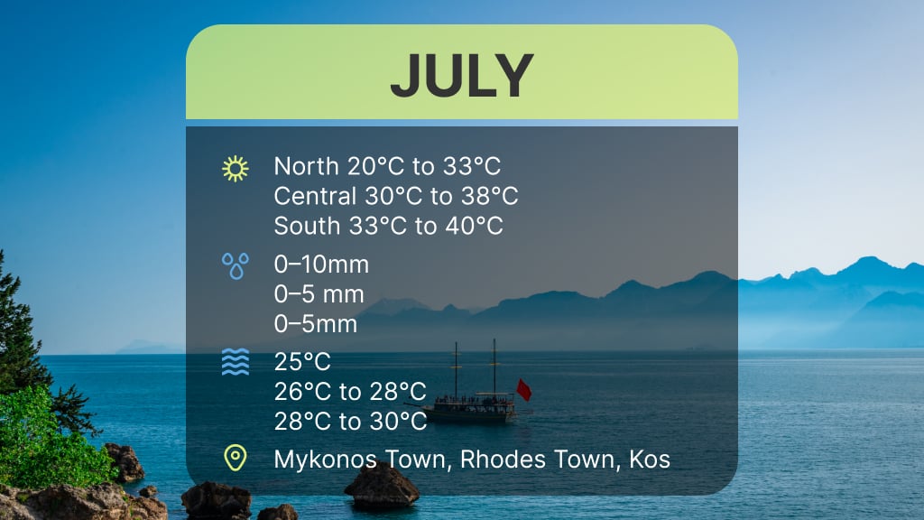 Best Time to Travel to Greece 2025 - Weather, Activities, Prices 🏛