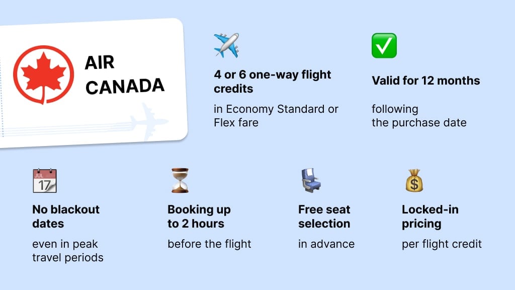 Student flight discounts - how to save on tickets in 2025 | OHAYU eSIM