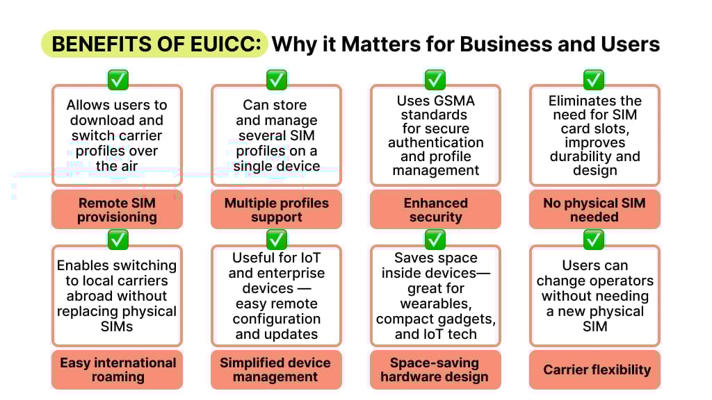 What is eUICC (embedded universal integrated circuit card)? | OHAYU eSIM