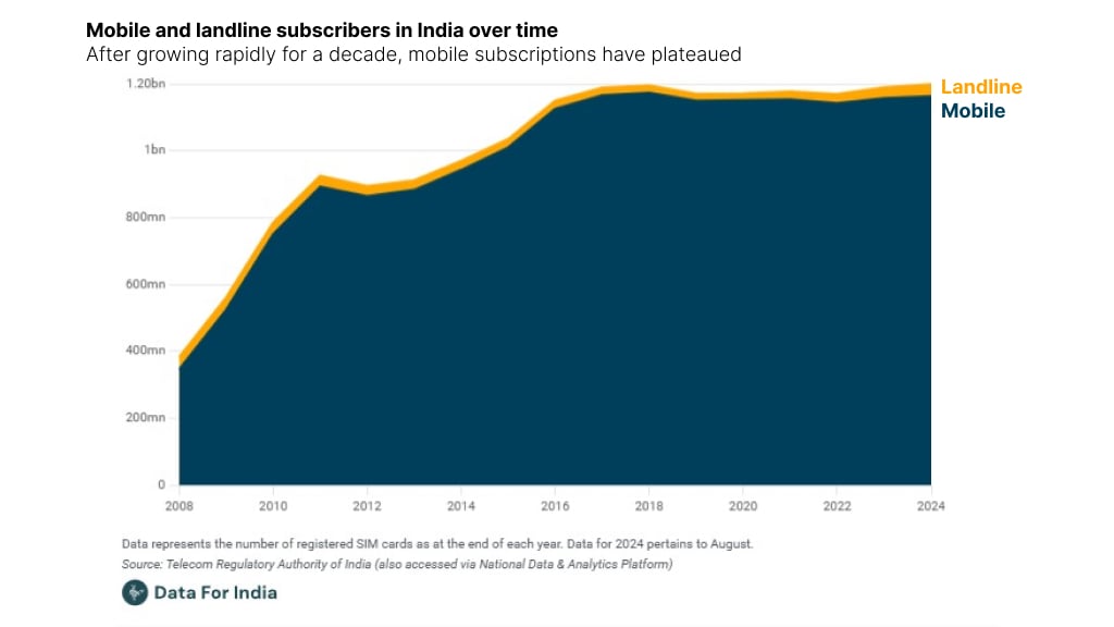 Best Mobile Networks in India - 5G Coverage, Internet Speed