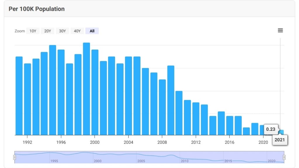 5 Safest Places to Travel for Females in 2025 | OHAYU eSIM