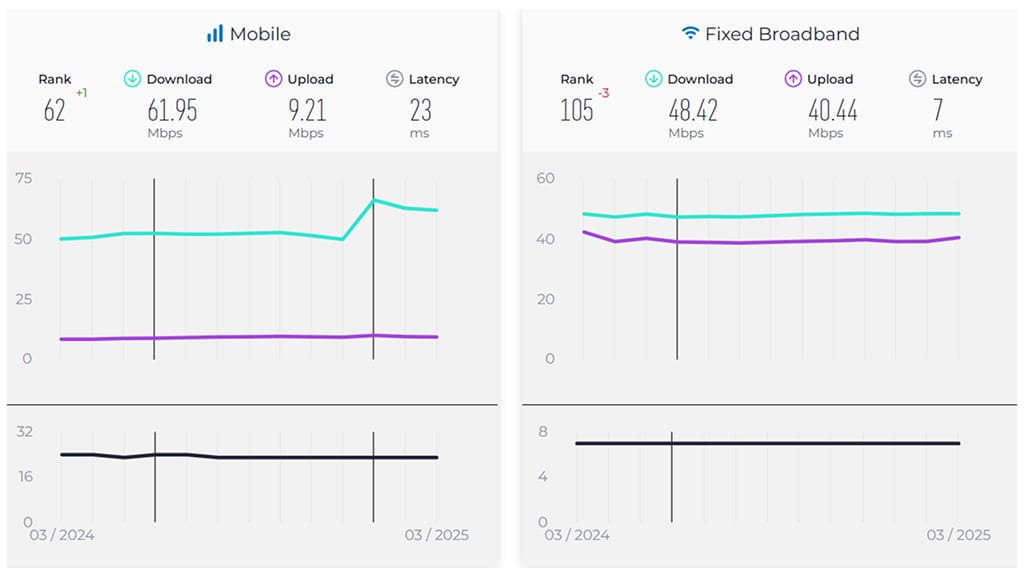 Africa mobile networks - coverage, 5G & user experience | OHAYU eSIM