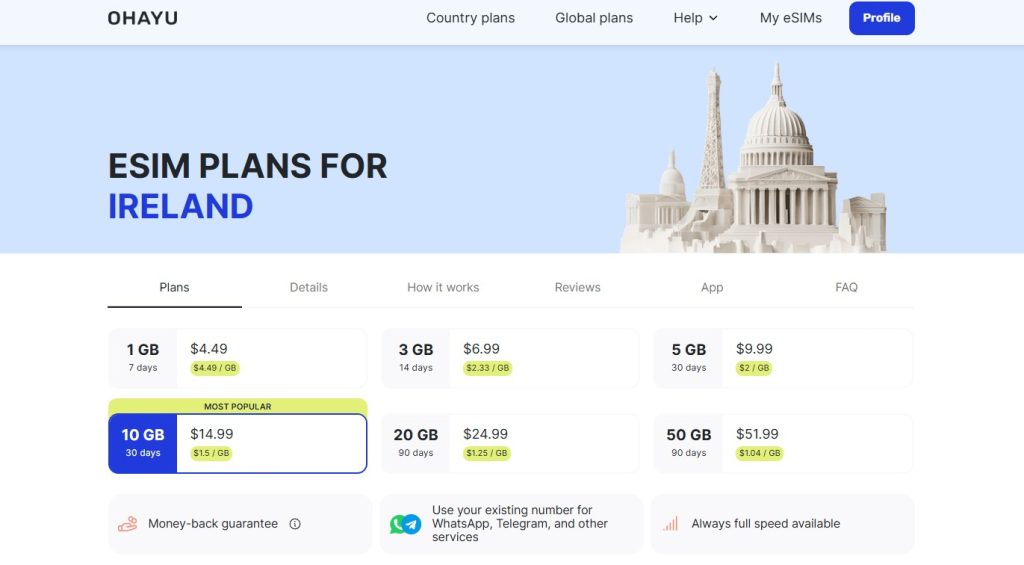Best Irish Mobile Networks ☘️ Prices, 5G Coverage, Speed | OHAYU eSIM