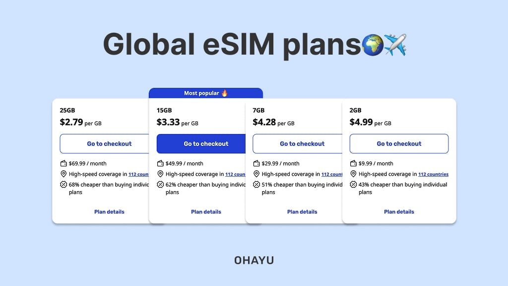 How to turn off roaming on iPhone and Android | OHAYU eSIM