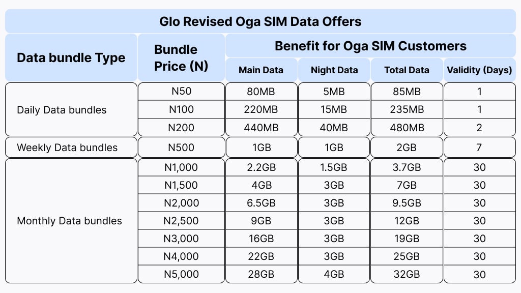 Best Mobile Networks in Nigeria - 5G Quality, Speed & Prices 2025