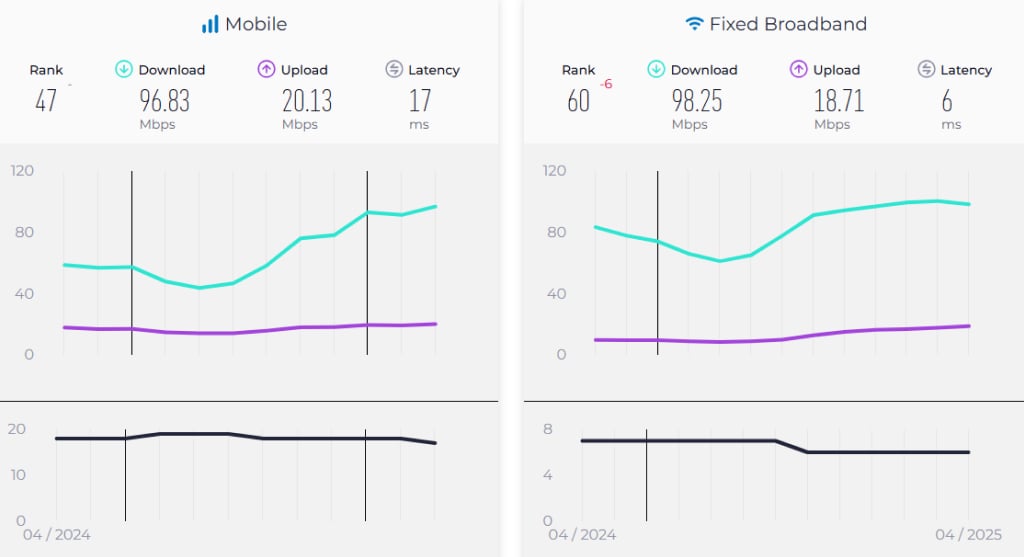 Best Montenegro Mobile Operators - Prices, 5G Coverage, Speed