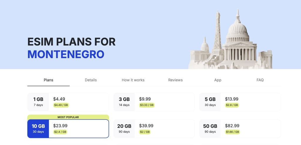 Best Montenegro Mobile Operators - Prices, 5G Coverage, Speed